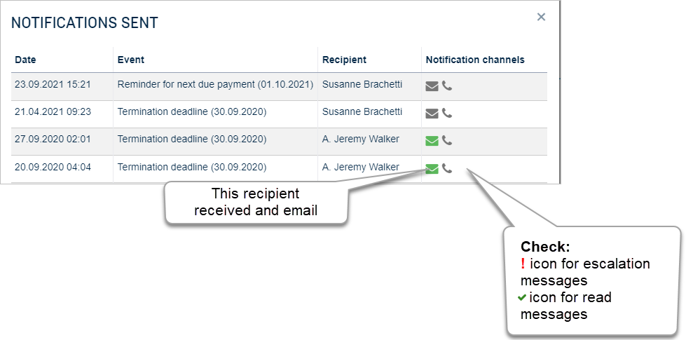 How to follow up notifications
